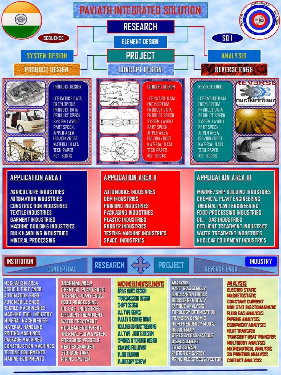 PSR PROJECT PROGRAM | PAVIATH INTEGRATED SOLUTION